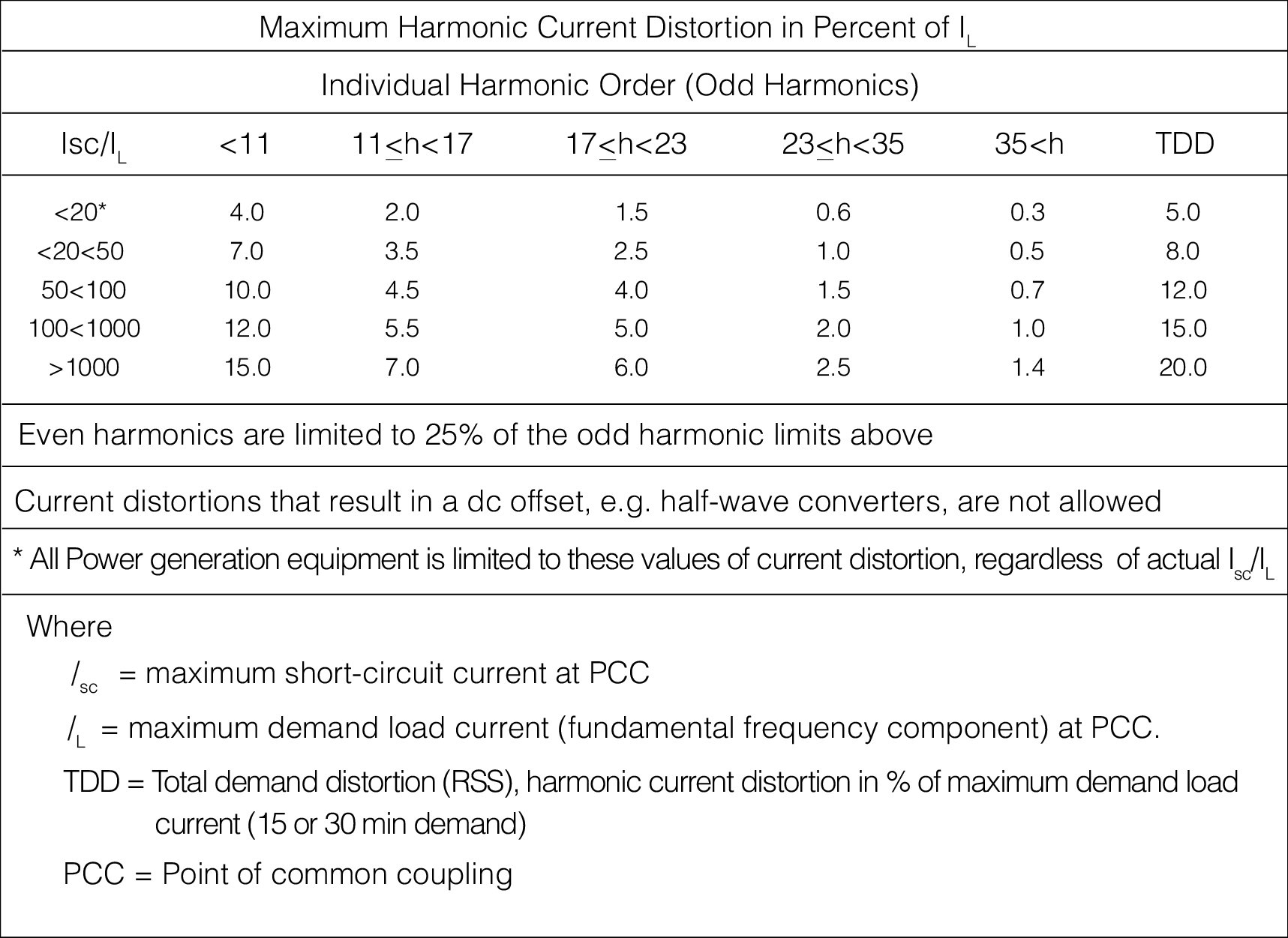 Active Harmonic Filter Guide | Fuji Electric India