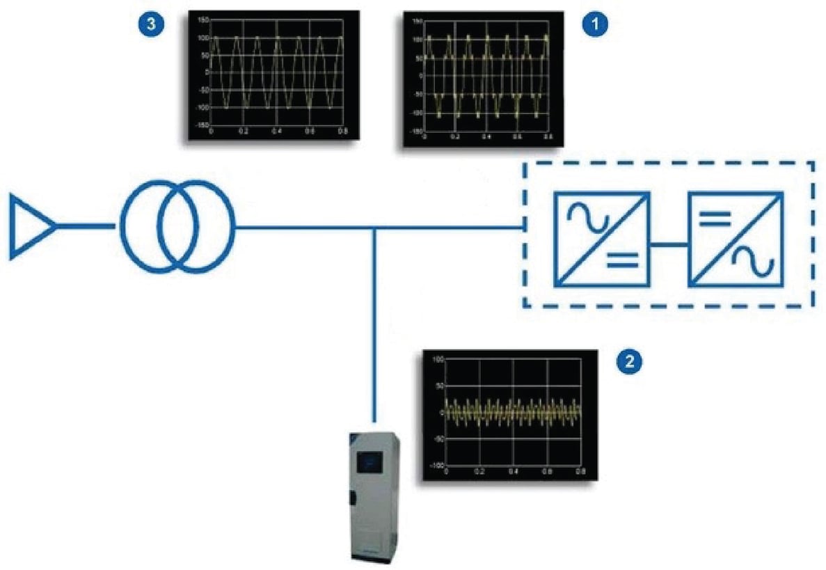 Active Harmonic Filter Guide | Fuji Electric India