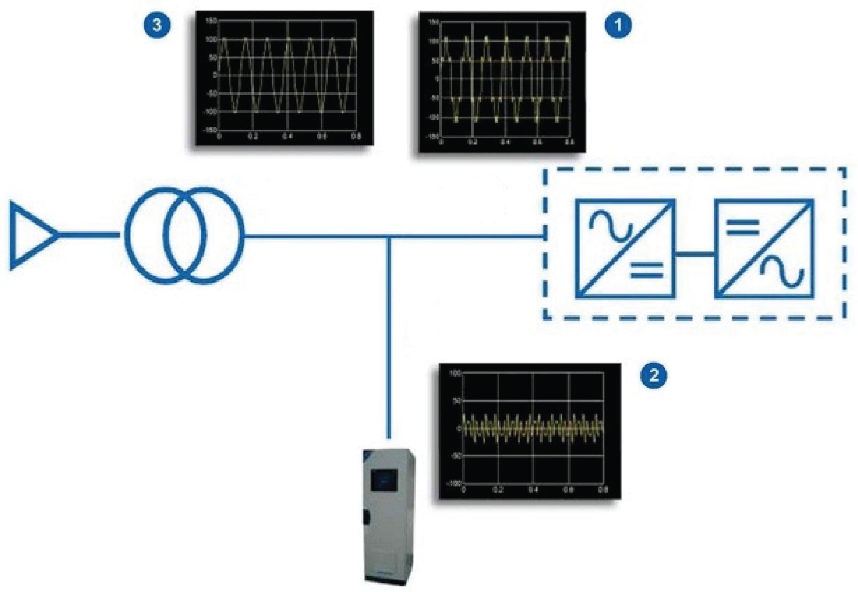 Active Harmonic Filter Guide | Fuji Electric India