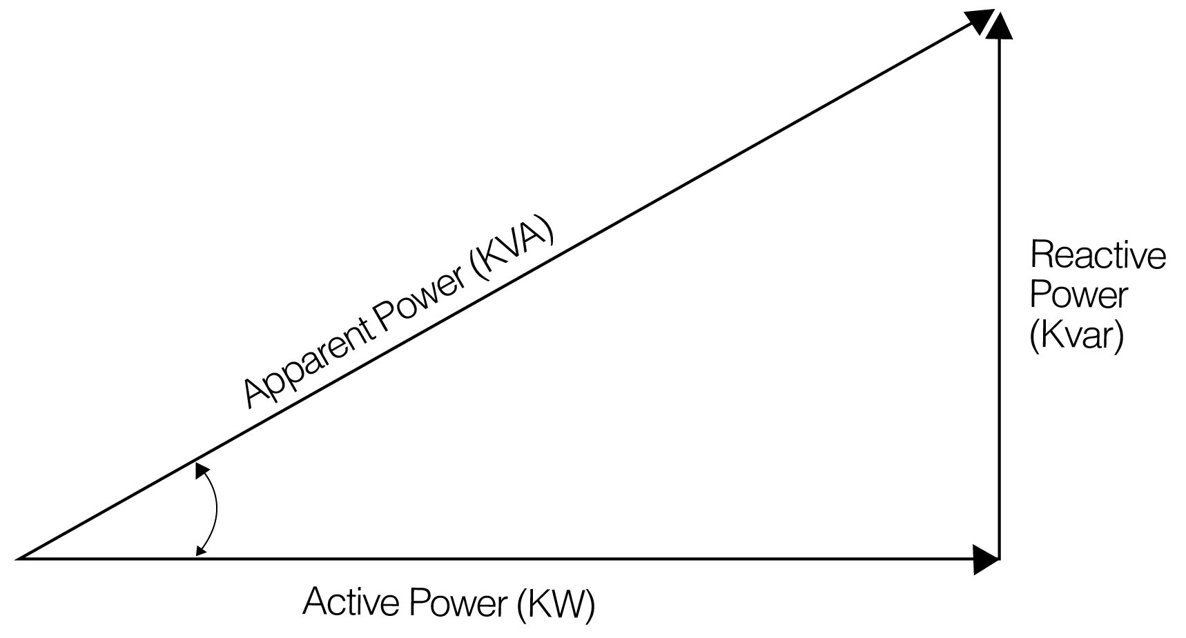Active Harmonic Filter Guide | Fuji Electric India