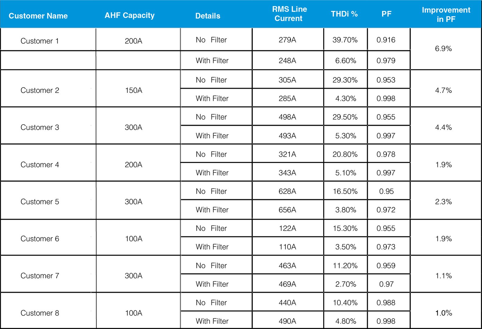 Active Harmonic Filter Guide | Fuji Electric India