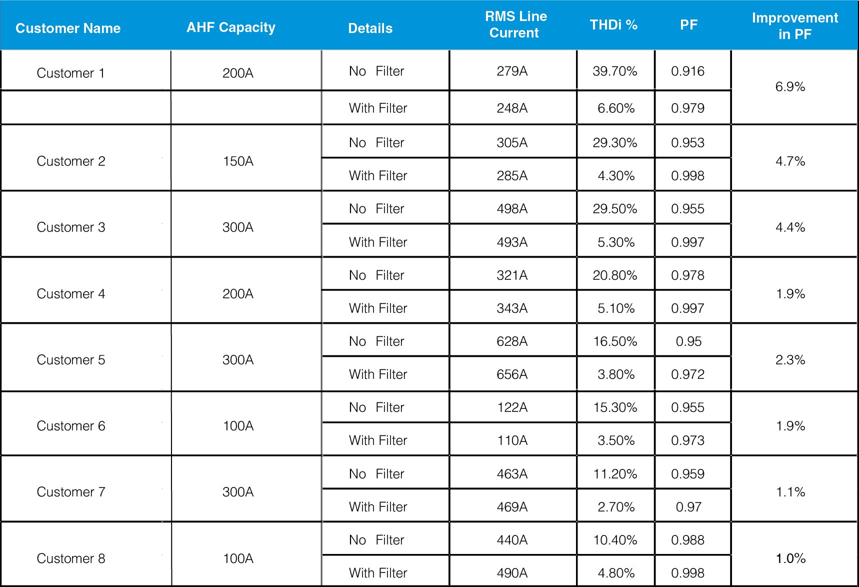 Active Harmonic Filter Guide | Fuji Electric India