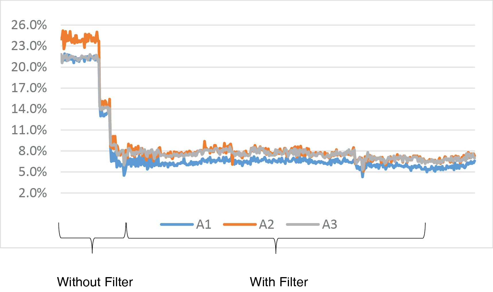 Active Harmonic Filter Guide | Fuji Electric India
