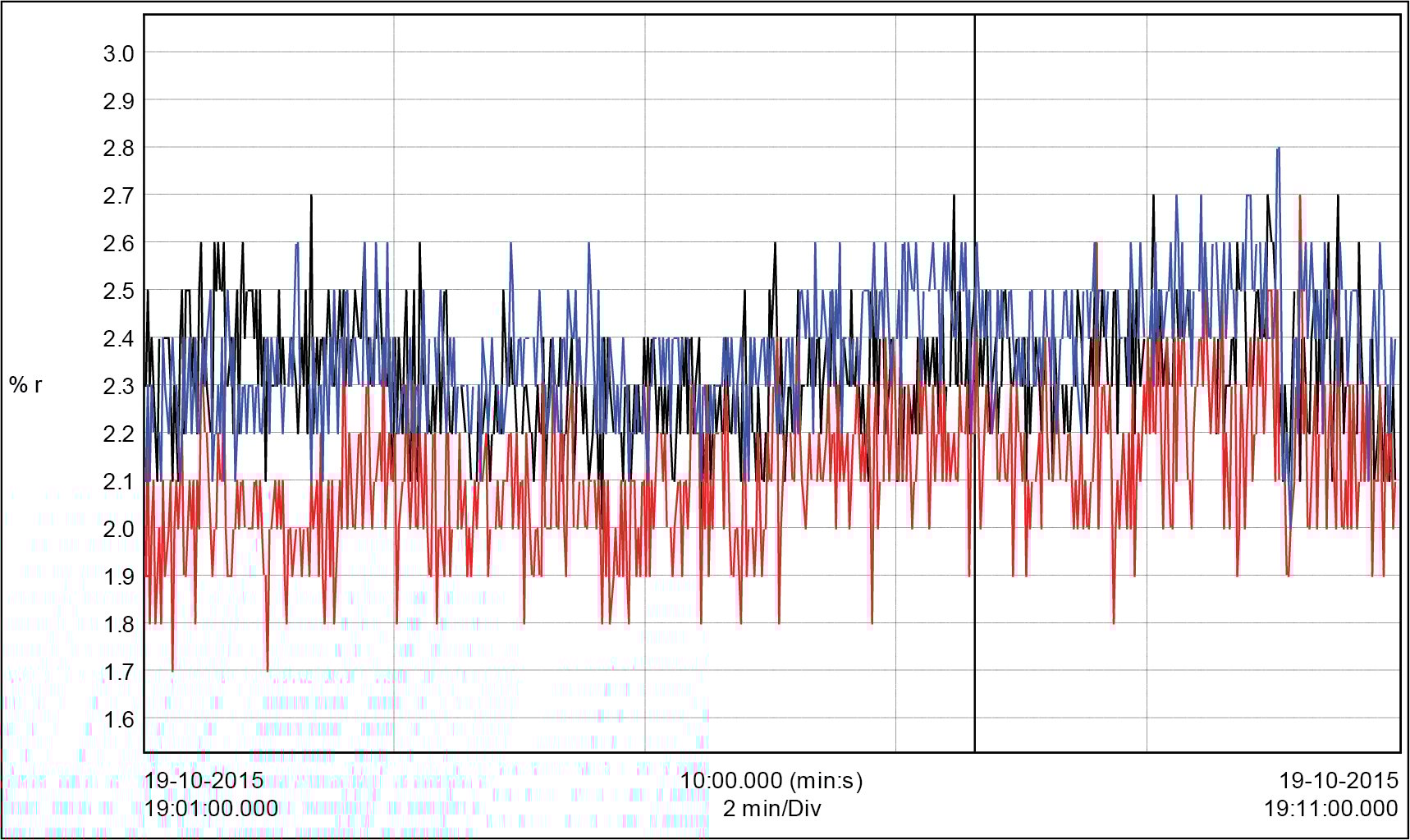 Active Harmonic Filter Guide | Fuji Electric India