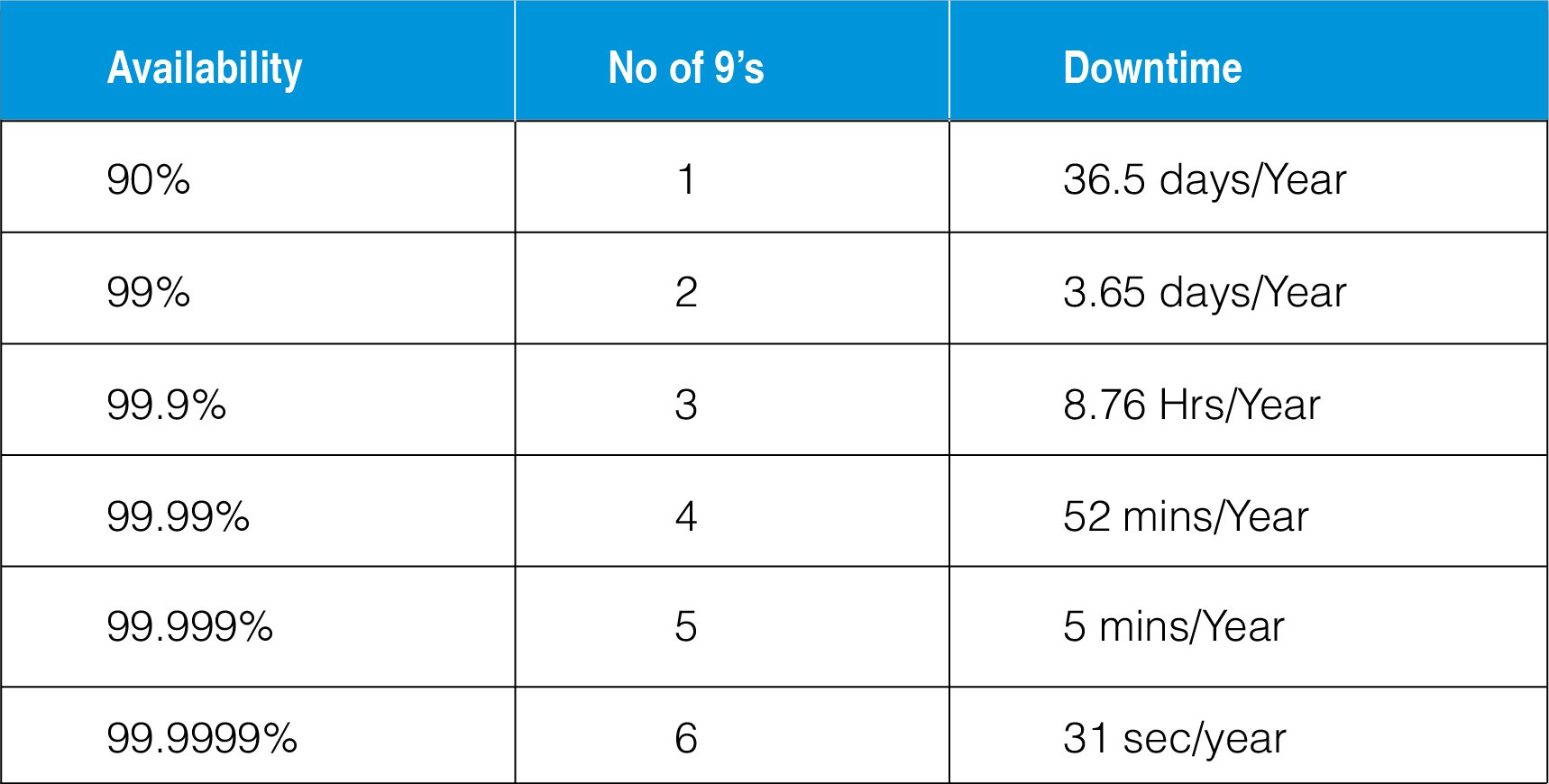Power Availability Guide | Fuji Electric India