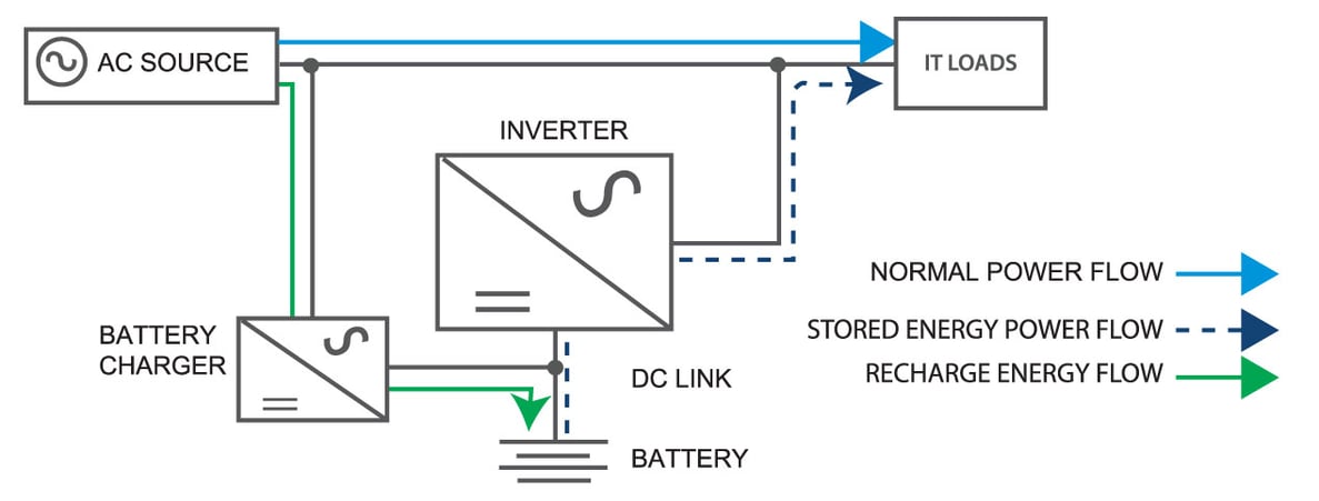 Understanding UPS Classification: Fuji Electric's Technical Guide