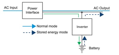 Understanding UPS Classification: Fuji Electric's Technical Guide