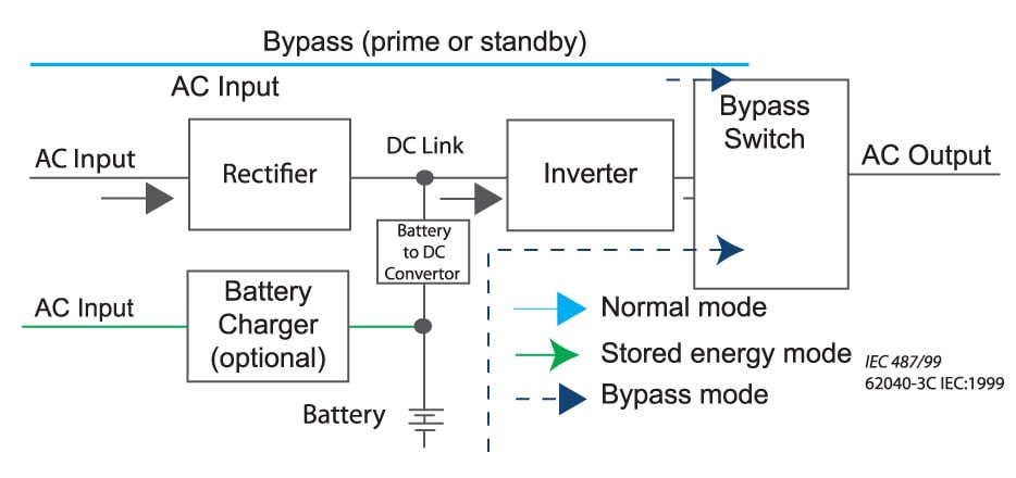 Understanding UPS Classification: Fuji Electric's Technical Guide