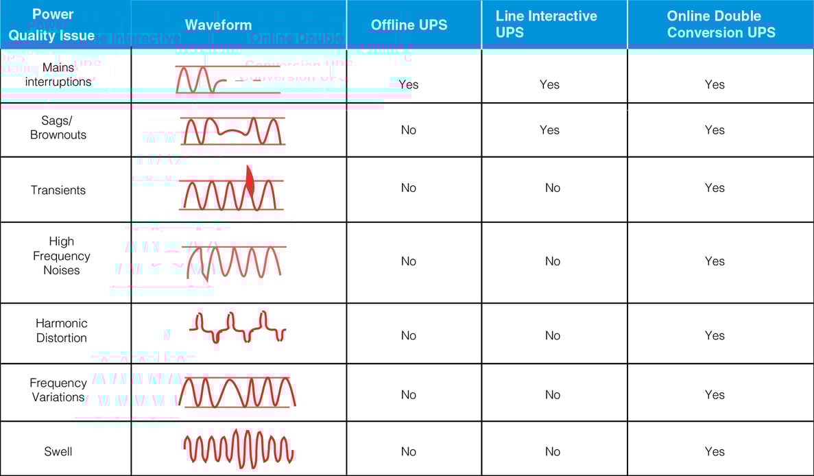 Understanding UPS Classification: Fuji Electric's Technical Guide