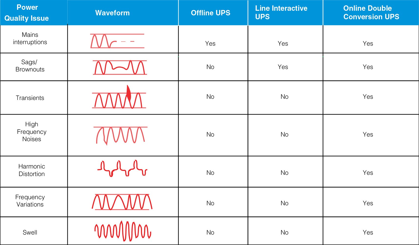 Understanding UPS Classification: Fuji Electric's Technical Guide