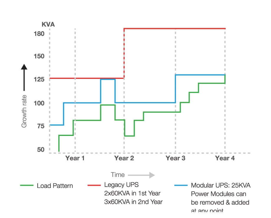 Conventional vs. Modular - A Technical Guide by Fuji Electric