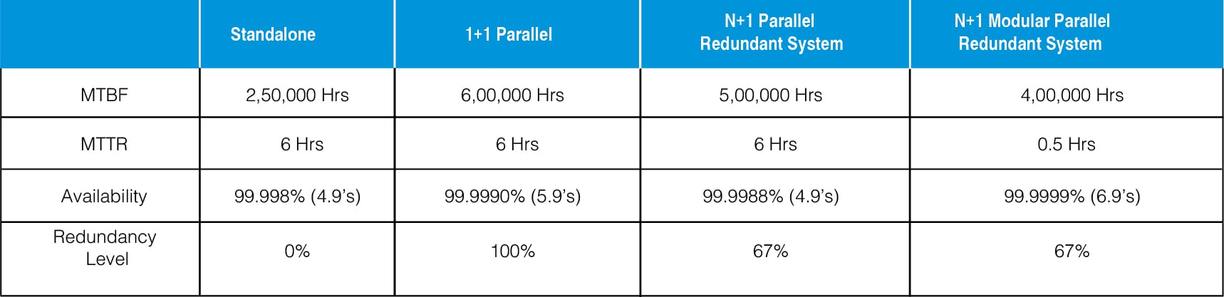Conventional vs. Modular - A Technical Guide by Fuji Electric