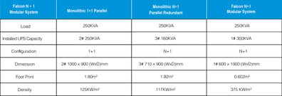 Conventional vs. Modular - A Technical Guide by Fuji Electric