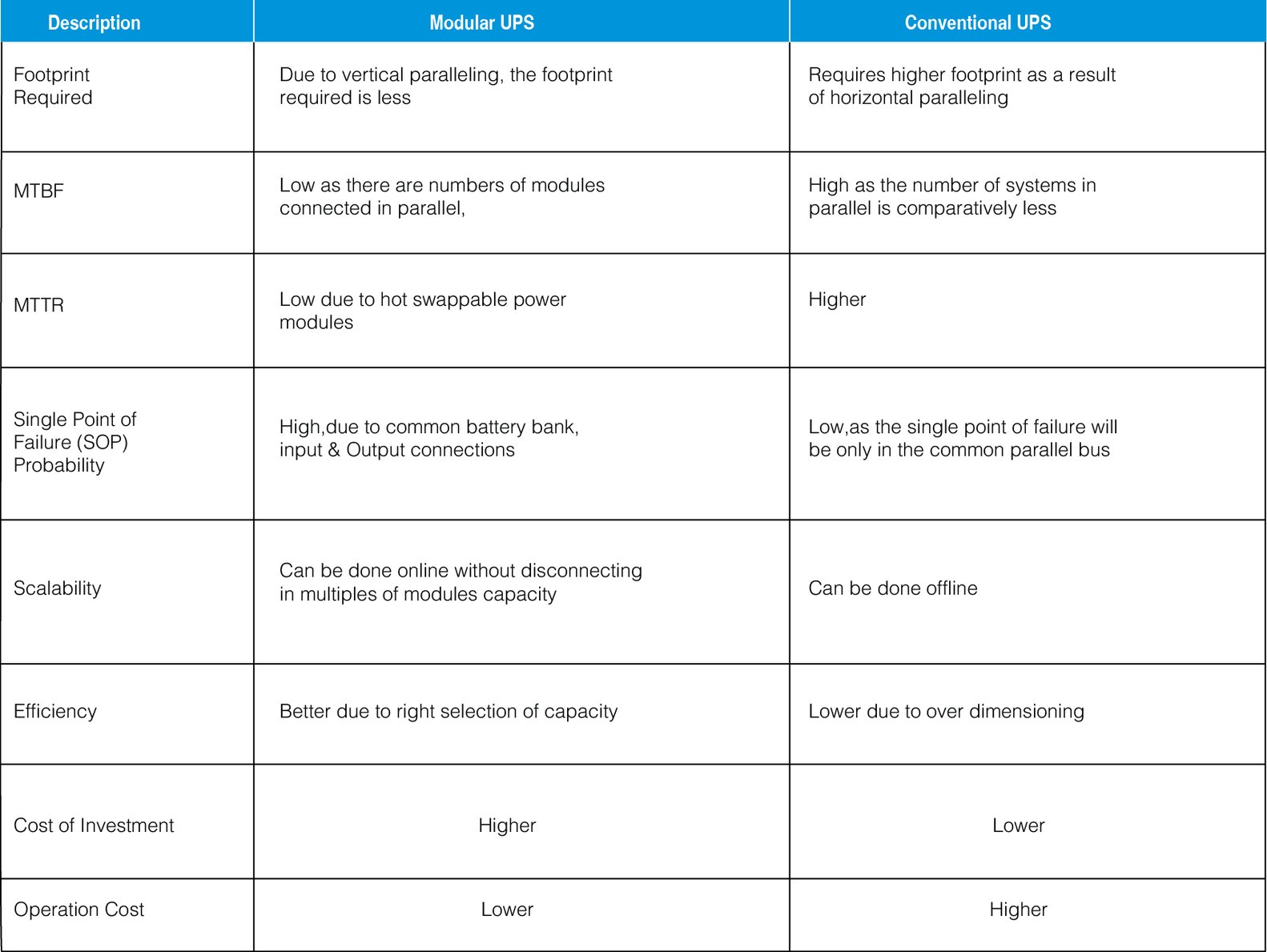 Conventional vs. Modular - A Technical Guide by Fuji Electric