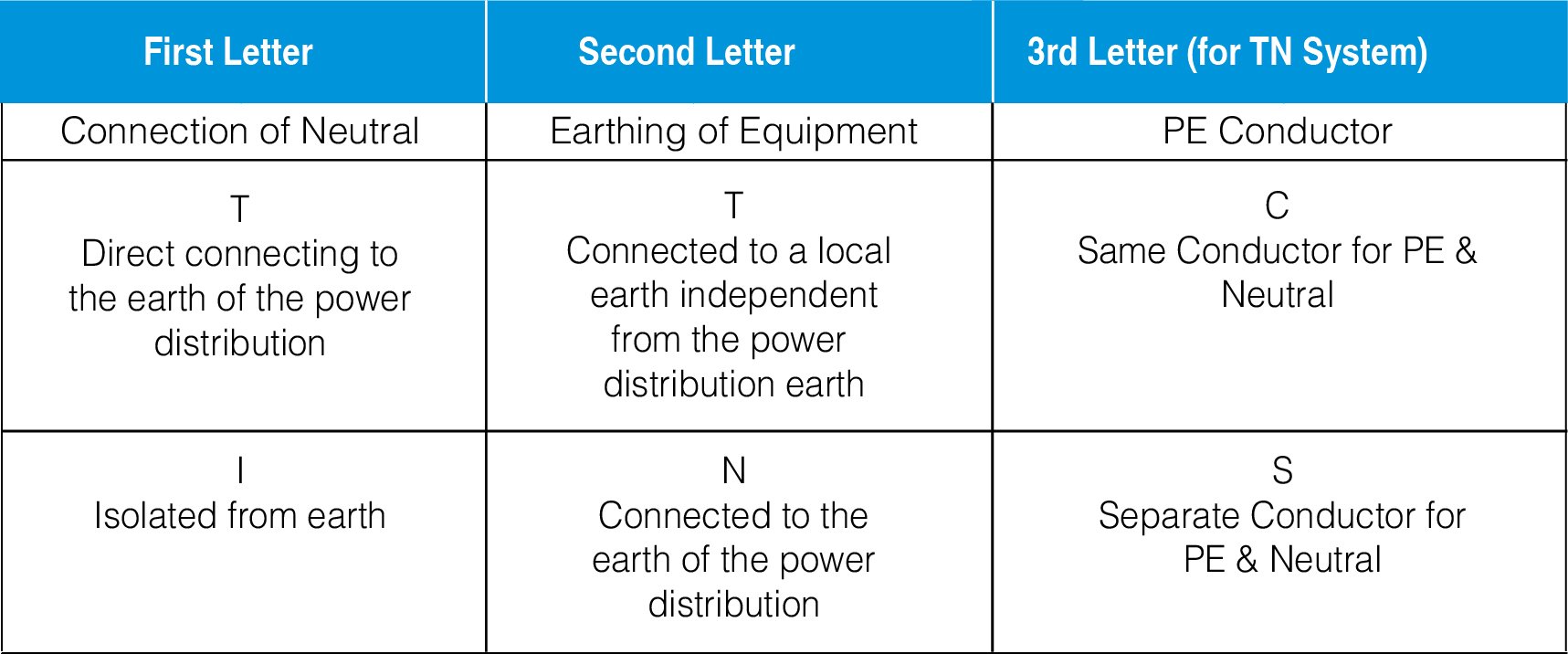 Earthing System - Technical Insights by Fuji Electric