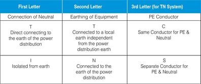 Earthing System - Technical Insights by Fuji Electric