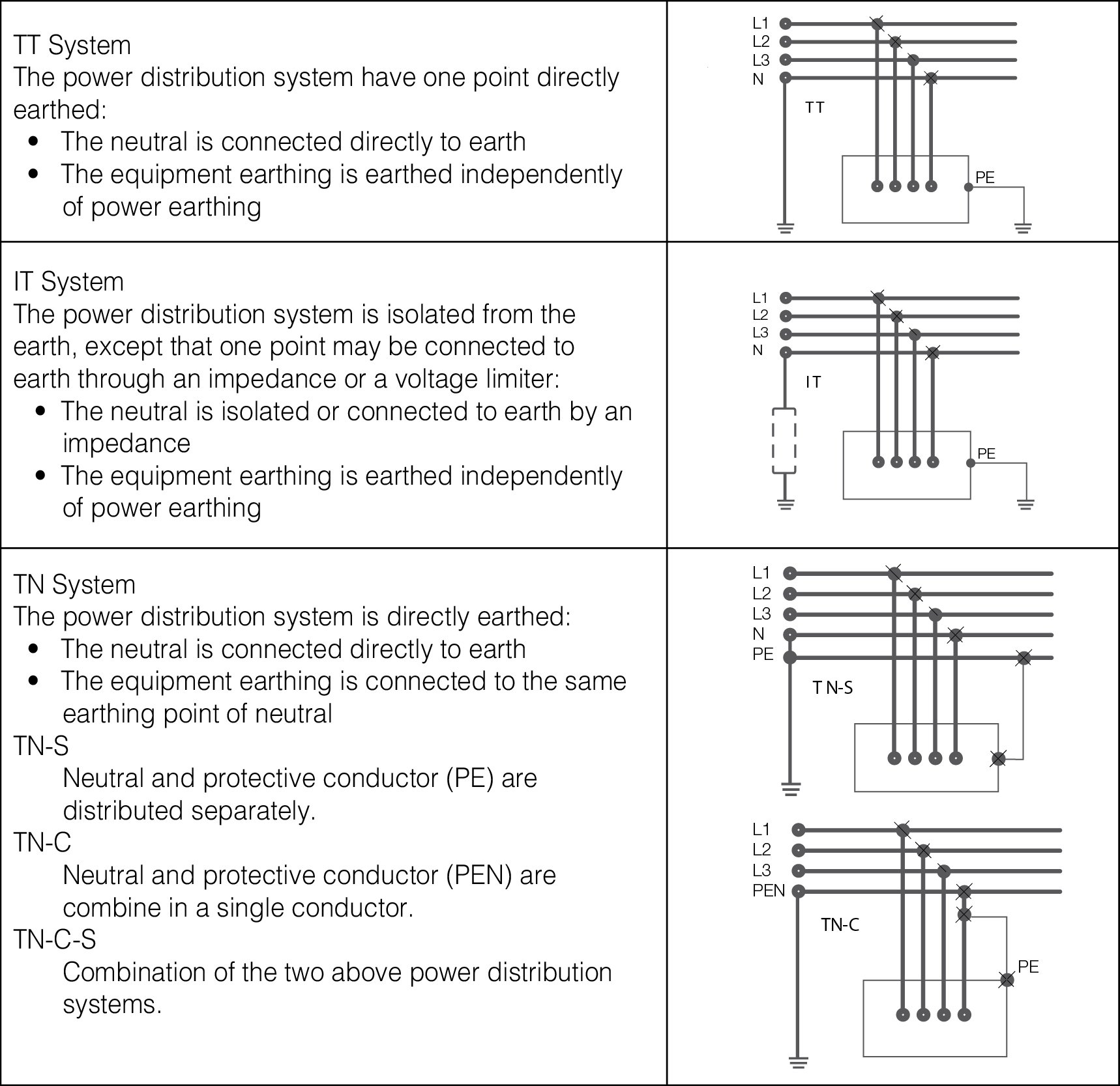 Earthing System - Technical Insights by Fuji Electric