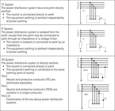 Earthing System - Technical Insights by Fuji Electric
