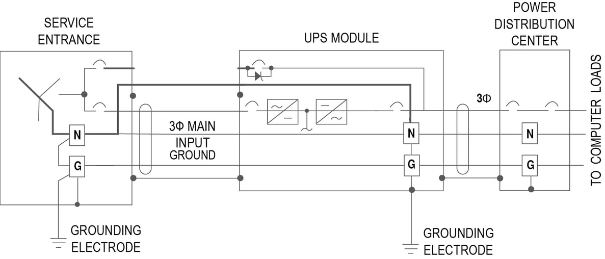 Earthing System - Technical Insights by Fuji Electric