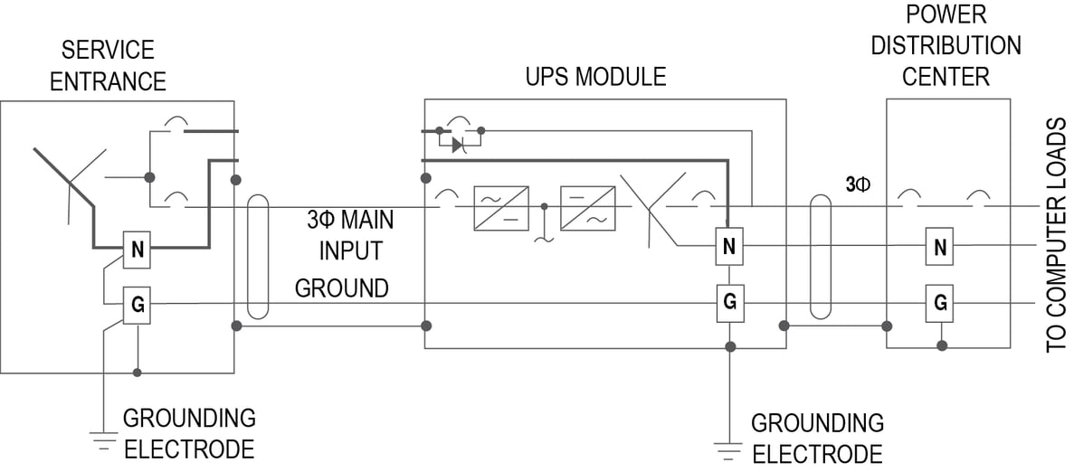 Earthing System - Technical Insights by Fuji Electric