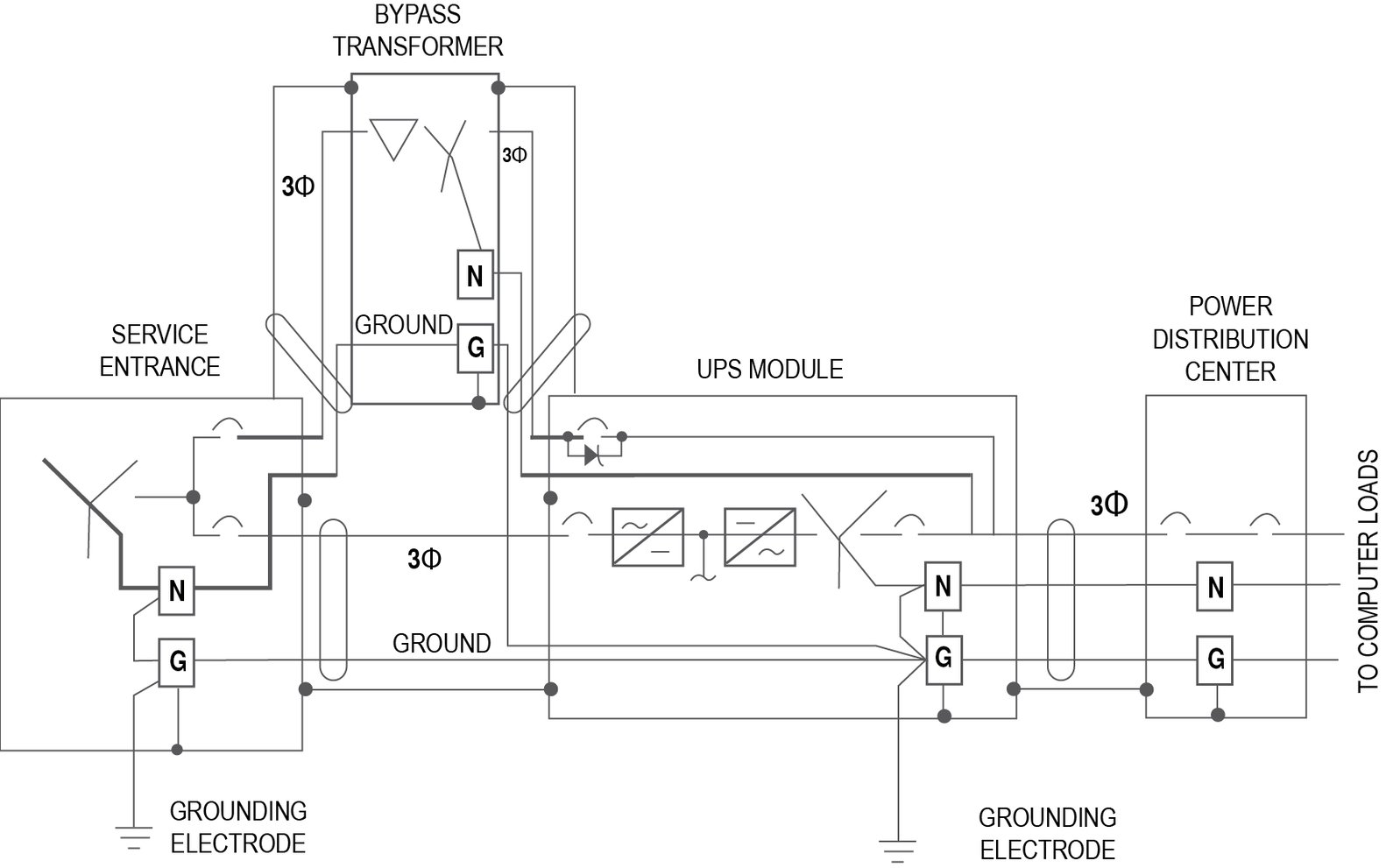 Earthing System - Technical Insights by Fuji Electric