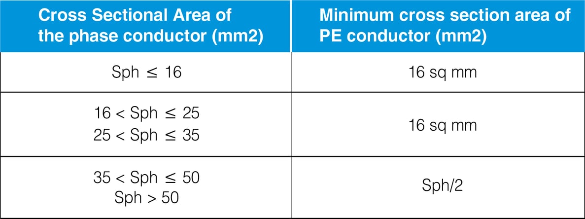 Earthing System - Technical Insights by Fuji Electric