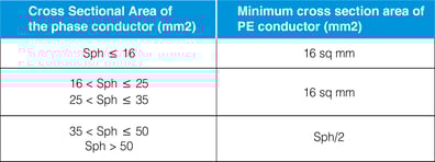 Earthing System - Technical Insights by Fuji Electric