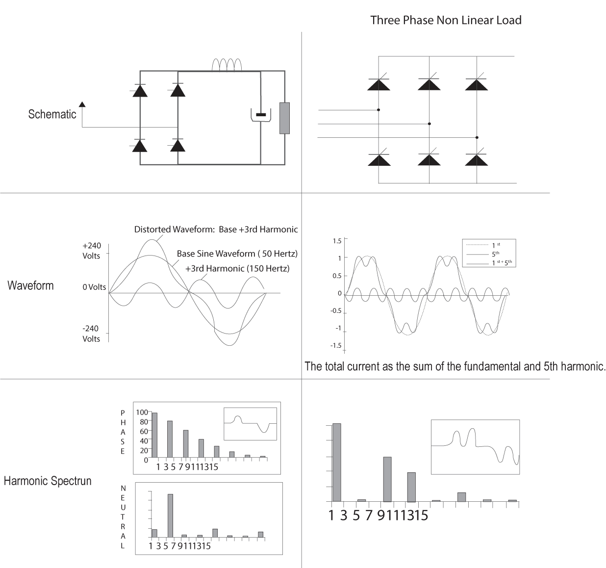 Fuji Electric Power Quality Guide