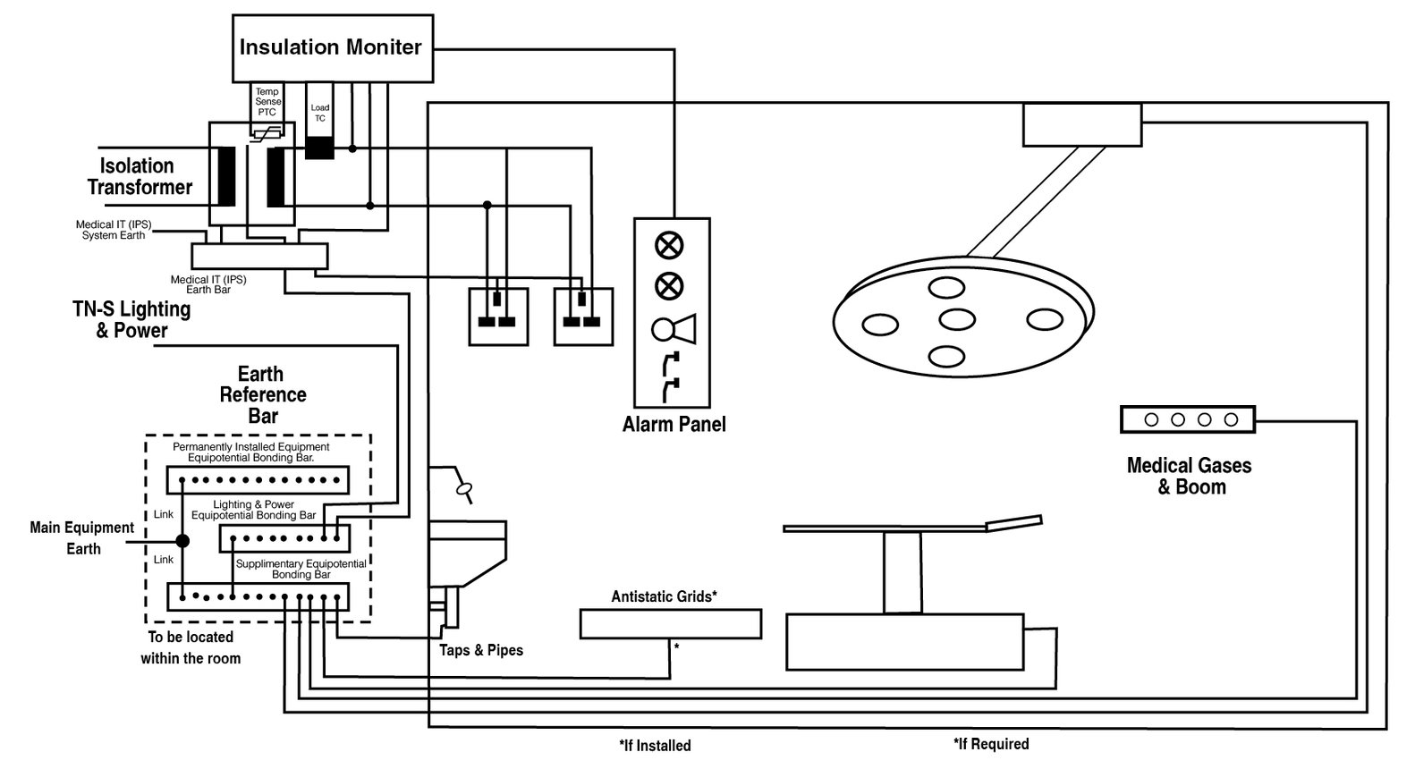 Fuji Electric Isolated Power Supply Guide