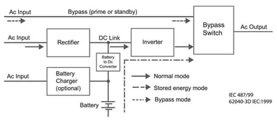 Fuji Electric Key Component UPS Guide