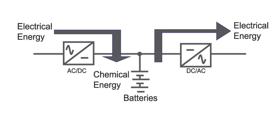 Fuji Electric Key Component UPS Guide