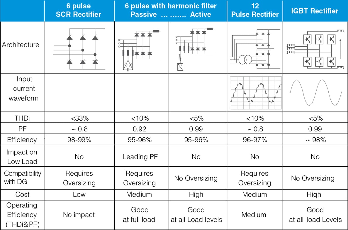 Fuji Electric Key Component UPS Guide