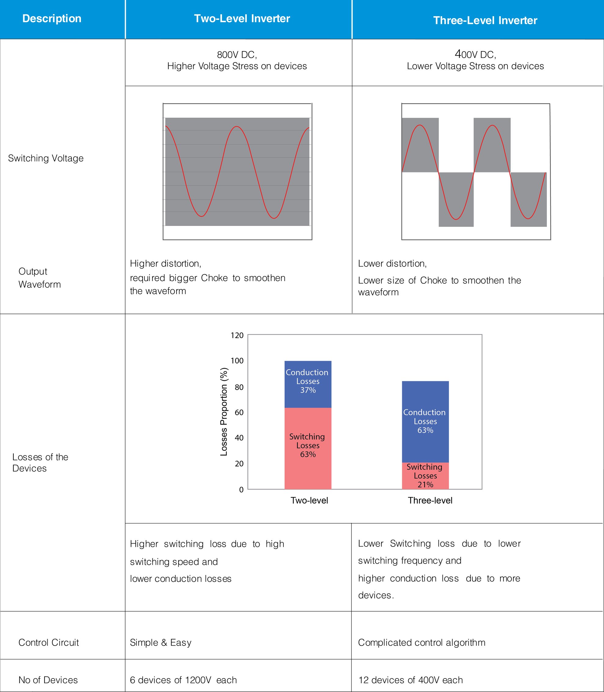 Fuji Electric Key Component UPS Guide
