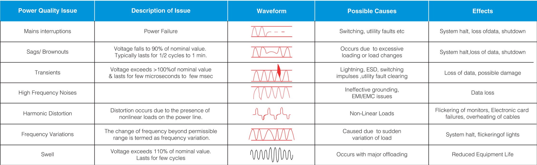 Fuji Electric Power Quality Guide