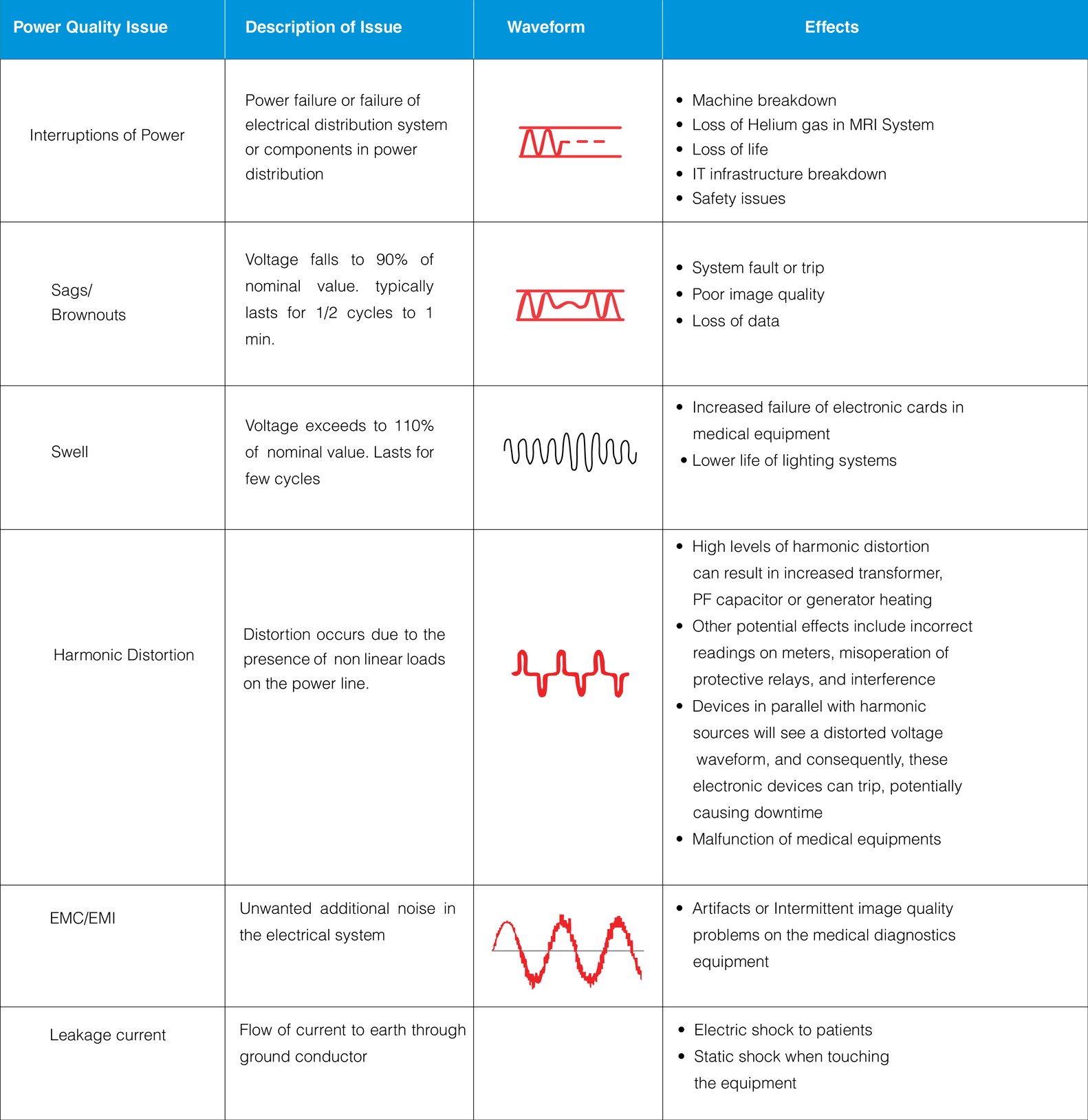 Fuji Electric Power for Hospitals Guide