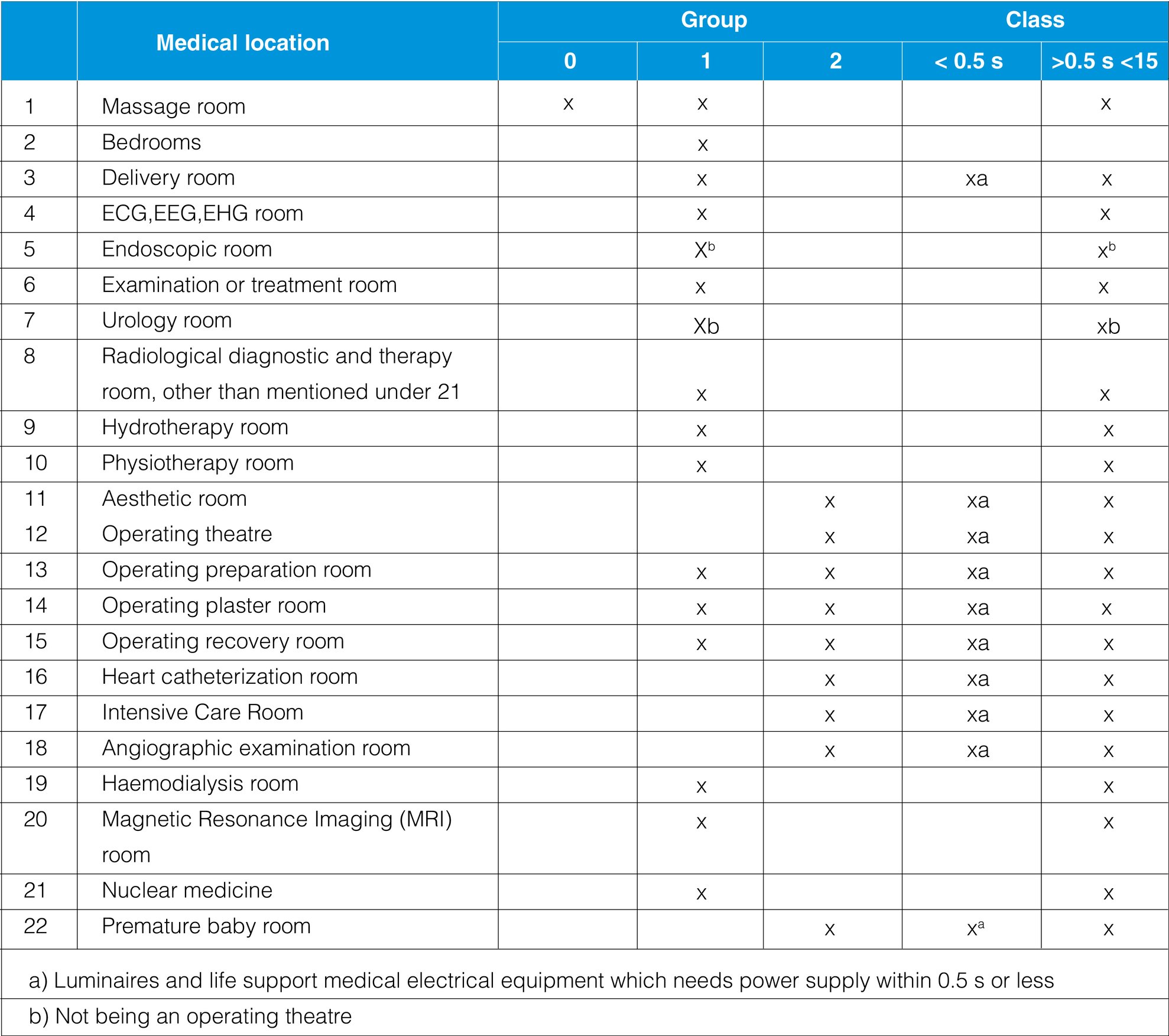 Fuji Electric Power for Hospitals Guide