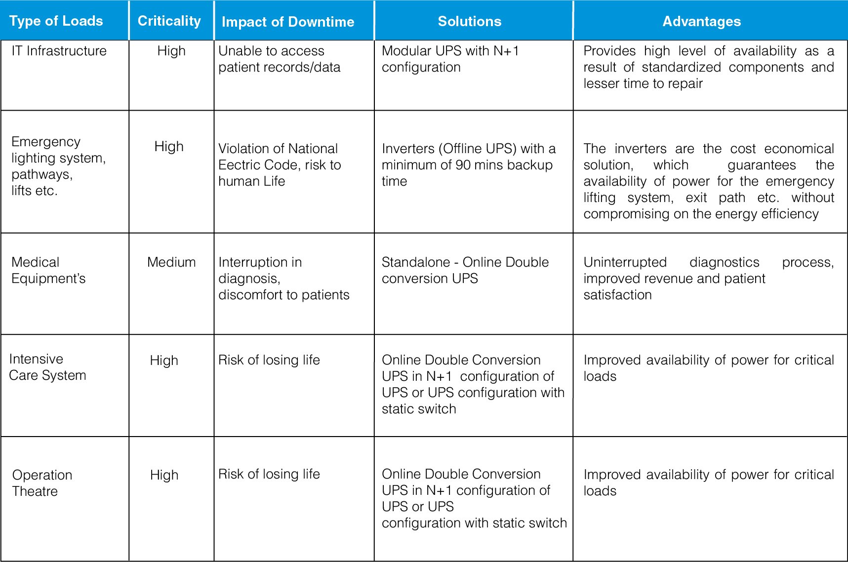Fuji Electric Power for Hospitals Guide