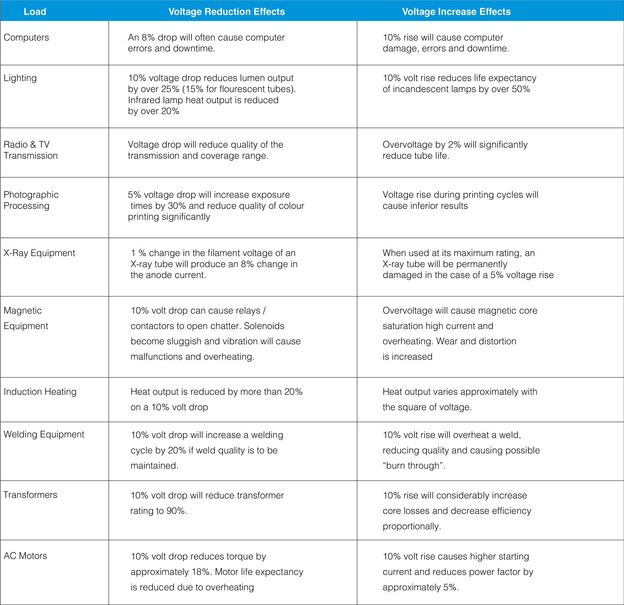 Fuji Electric - Servo Stabilizer Technical Guide