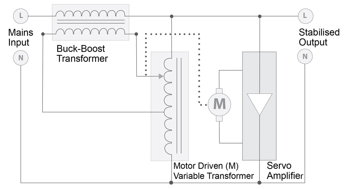 Fuji Electric - Servo Stabilizer Technical Guide