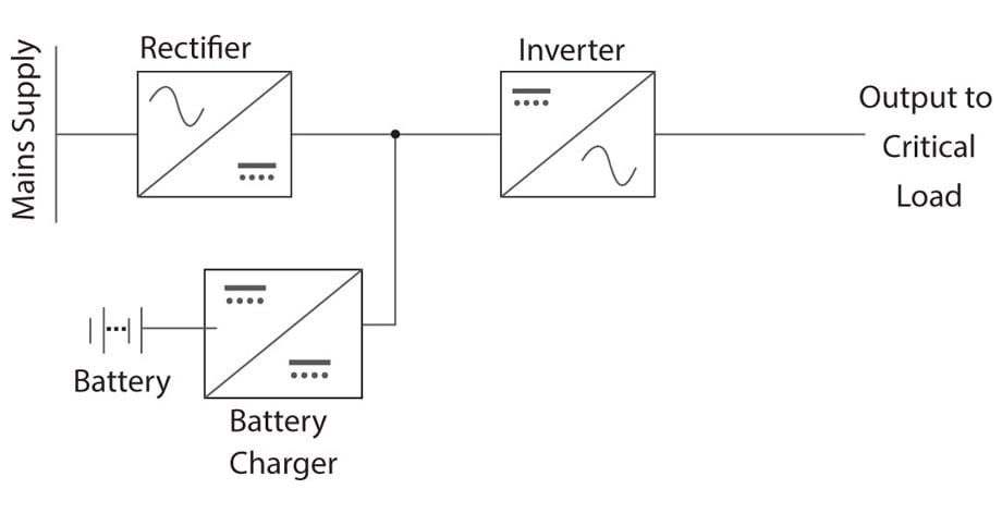 Fuji Electric | UPS Sizing Calculation