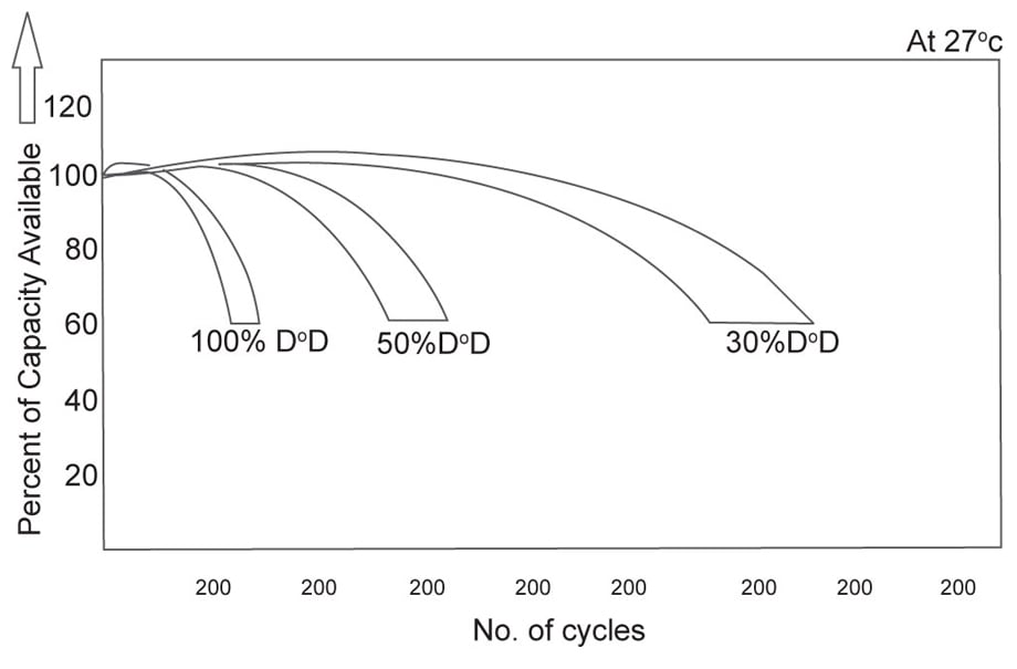 Fuji Electric | UPS Sizing Calculation