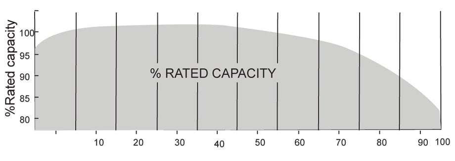 Fuji Electric | UPS Sizing Calculation