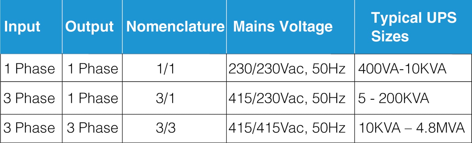 Fuji Electric | UPS Sizing Calculation