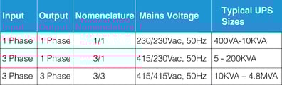Fuji Electric | UPS Sizing Calculation