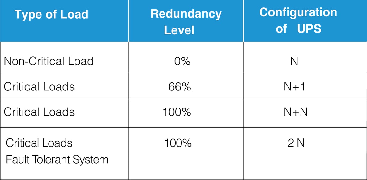 Fuji Electric | UPS Sizing Calculation