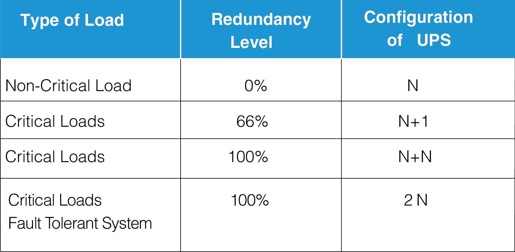 Fuji Electric | UPS Sizing Calculation