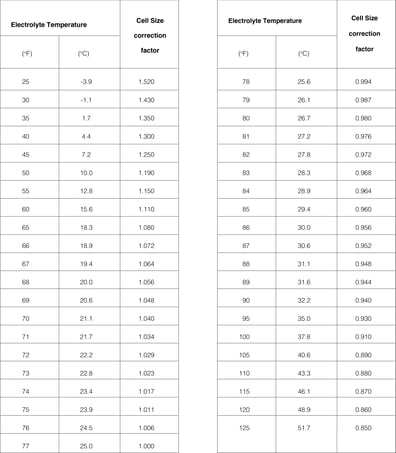 Fuji Electric | UPS Sizing Calculation