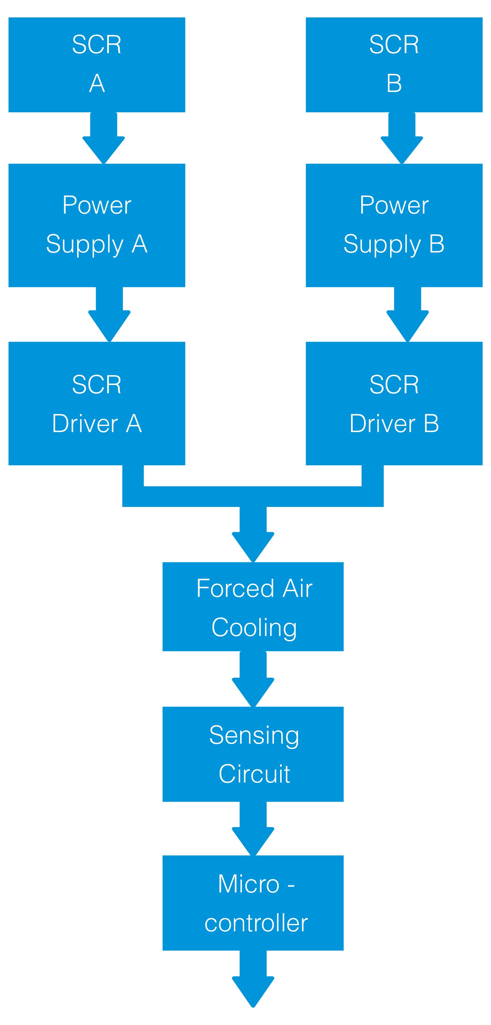 Fuji Electric - Static Transfer Switch Guide