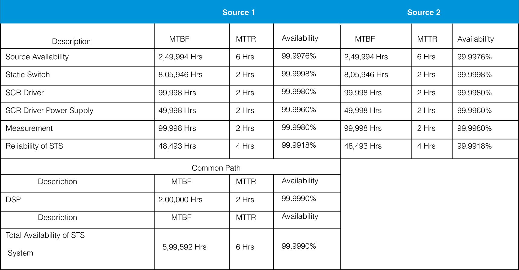 Fuji Electric - Static Transfer Switch Guide