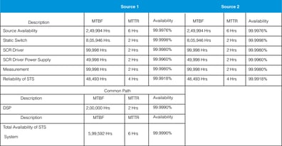 Fuji Electric - Static Transfer Switch Guide
